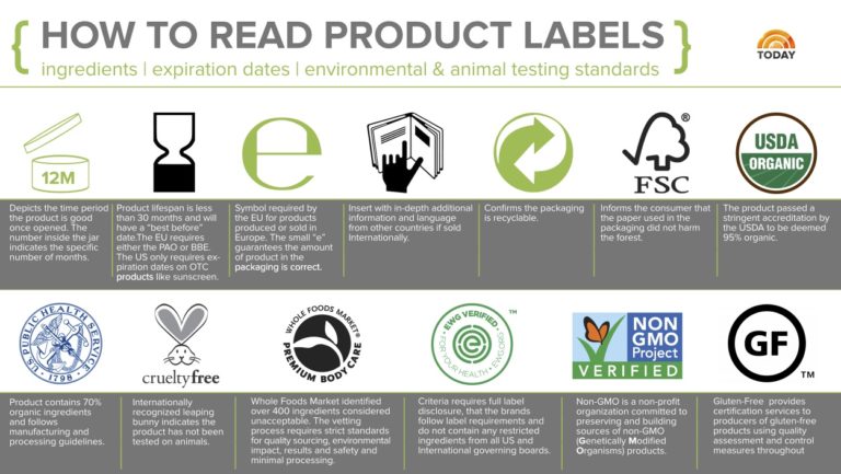 How to Read Product Labels | 21 Acres